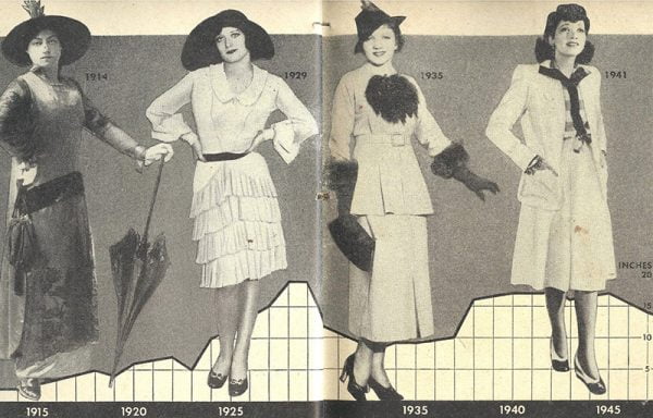 1920s Women's Fashion Trends: Vintage Fashion vs Today's Trends ...